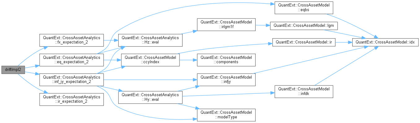 QuantExt: CrossAssetStateProcess::ExactDiscretization Class Reference